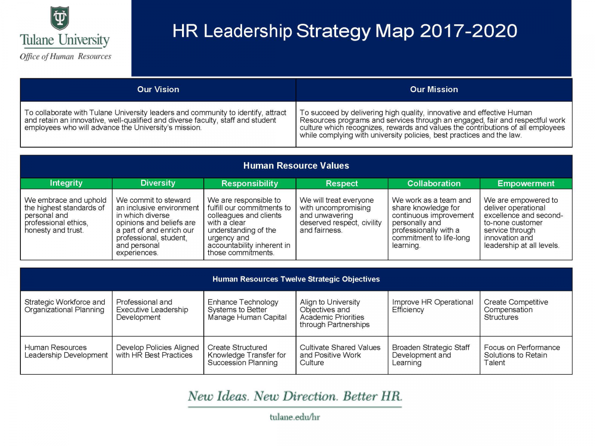 Our Mission, Vision, & Values | Tulane University HR